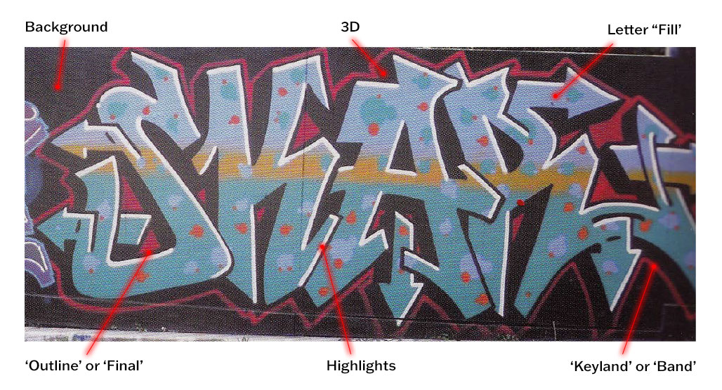 A Step By Step Guide On How To Draw Graffiti For Beginners 90 Degrees Art